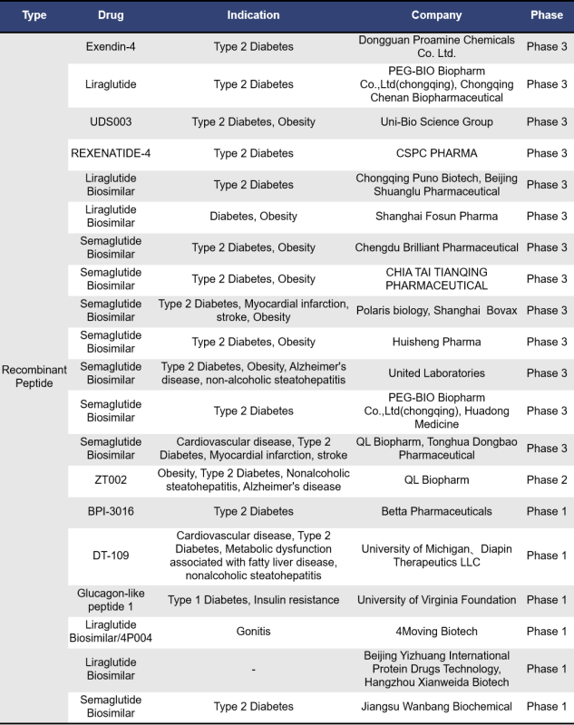 GLP-1R: Not Just for Blood Sugar Control & Weight Loss-DIMA BIOTECH