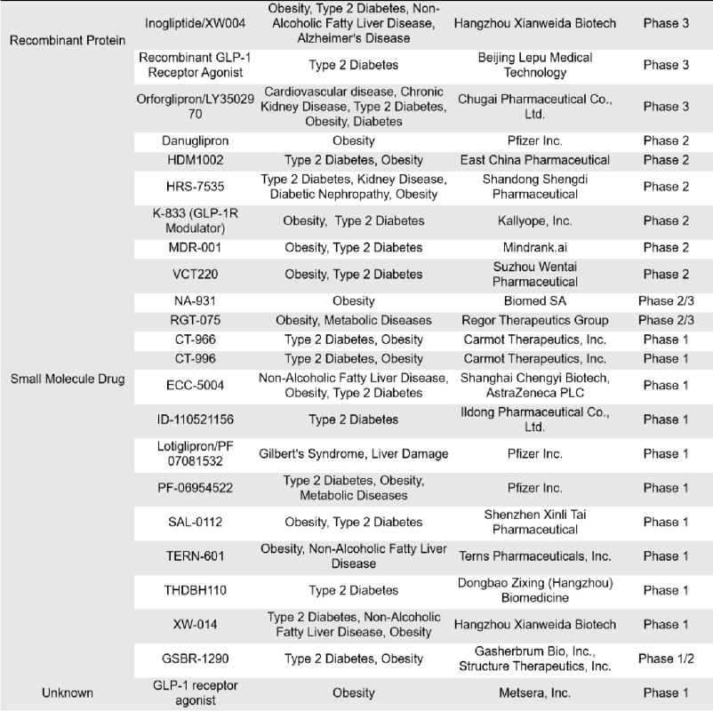 GLP-1R: Not Just for Blood Sugar Control & Weight Loss-DIMA BIOTECH