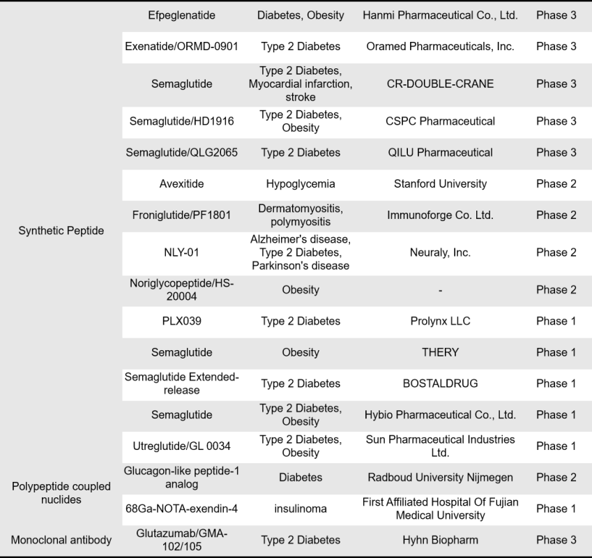 GLP-1R: Not Just for Blood Sugar Control & Weight Loss-DIMA BIOTECH