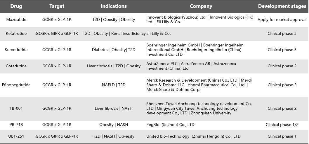 GCGR: A Key Target in Glucose Metabolism-DIMA BIOTECH
