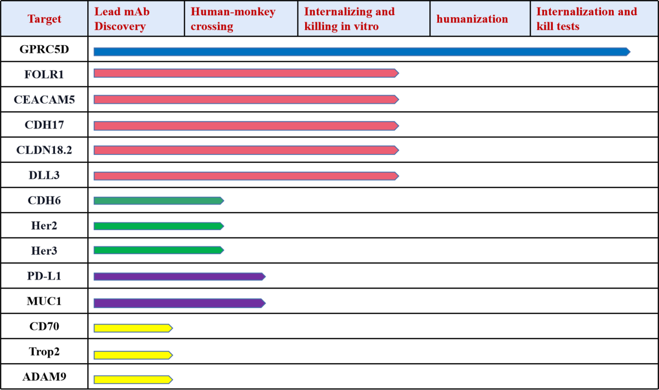 Navigating the ADC Frontier: Unleashing the Magic of Antibody‑Drug ...