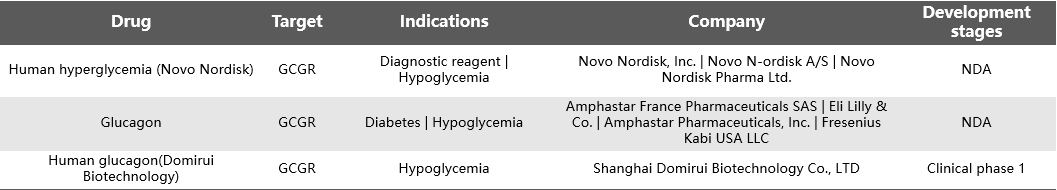 GCGR: A Key Target in Glucose Metabolism-DIMA BIOTECH