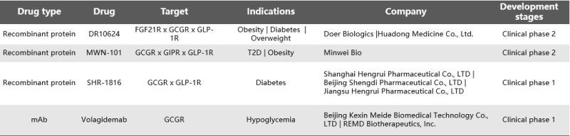 GCGR: A Key Target in Glucose Metabolism-DIMA BIOTECH
