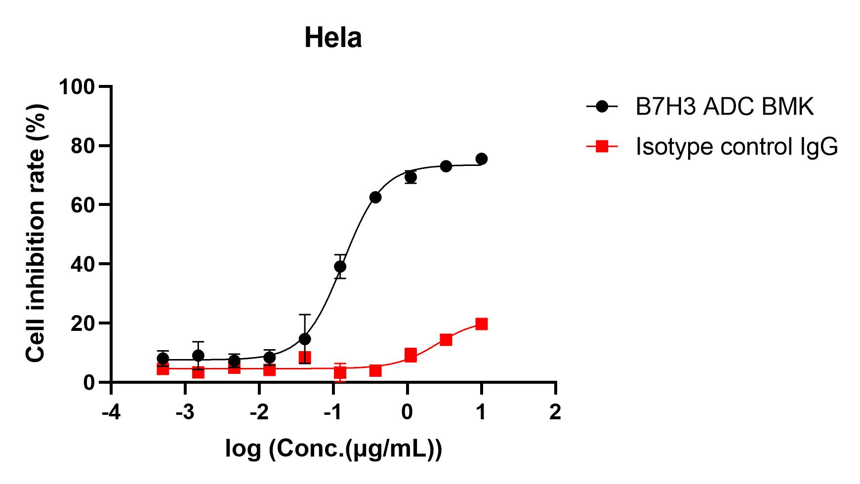 Eribulin IgG Labeling Reagent: A New Tool for ADC Research-DIMA BIOTECH