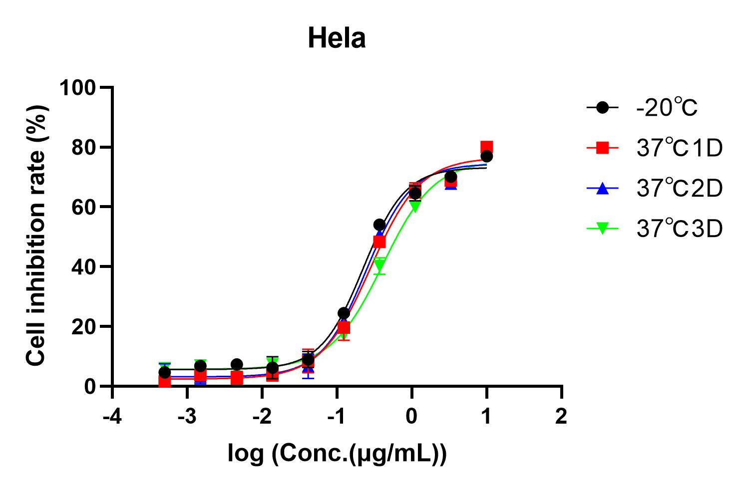 Eribulin IgG Labeling Reagent: A New Tool for ADC Research-DIMA BIOTECH