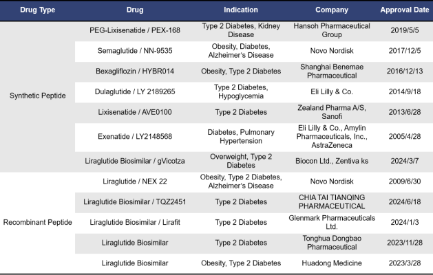 GLP-1R: Not Just for Blood Sugar Control & Weight Loss-DIMA BIOTECH