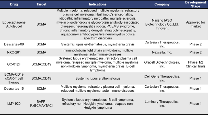Research Progress on Targeting BCMA in Autoimmune Diseases-DIMA BIOTECH