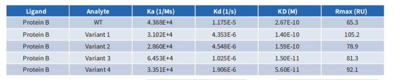Unlocking the Potential of Mammalian Cell Display in Antibody‑Drug ...