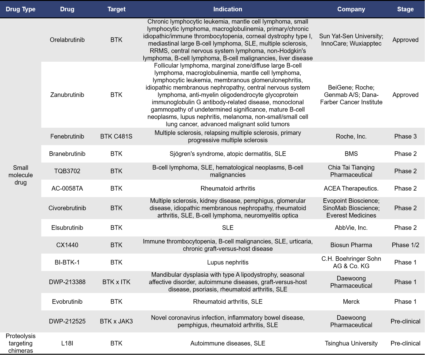 Who Dominates the Billion-Dollar Market for Systemic Lupus ...