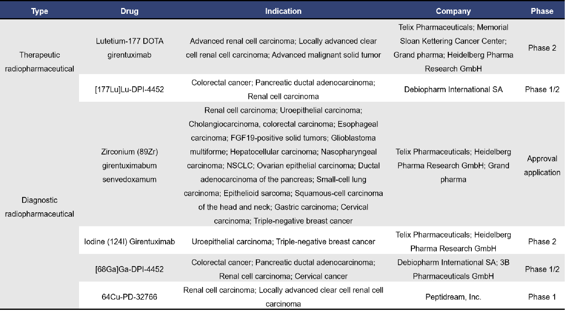 Going Nuclear: The Boom of Radiopharmaceutical Targets in 2024 - DIMA Biotechnology