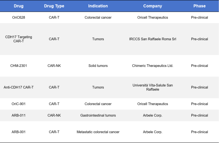 CDH17 – A Target for Diverse Solid Tumor Therapies — Will It Lead to ...
