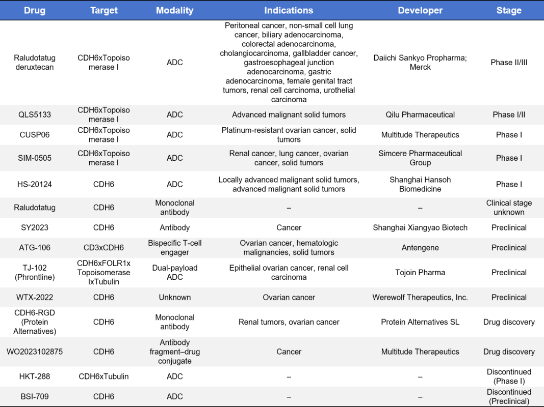 CDH6‑ADC: Promising Results for Ovarian Cancer Treatment-DIMA BIOTECH