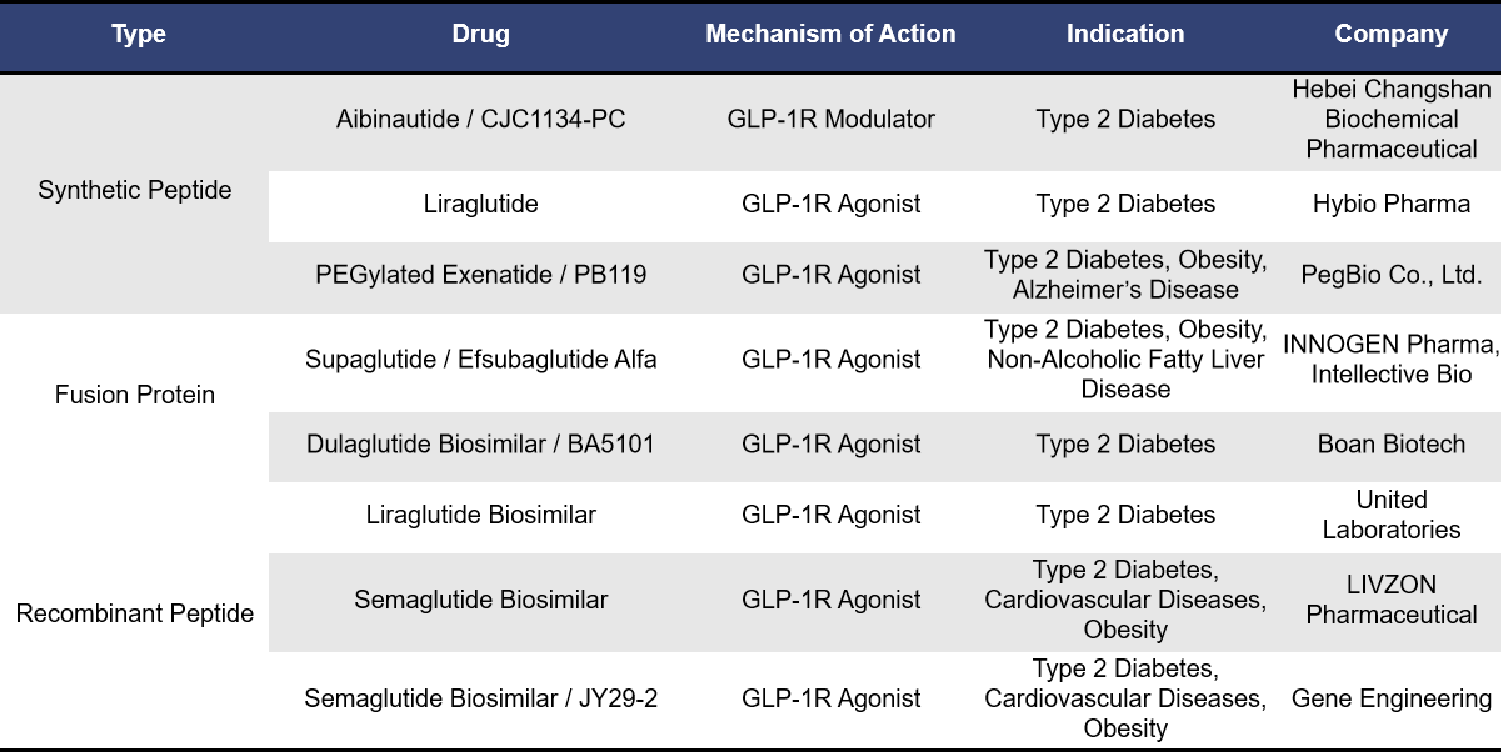 GLP-1R: Not Just for Blood Sugar Control & Weight Loss-DIMA BIOTECH