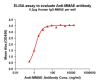 MMAE – The Beloved Toxin of ADCs: Mechanisms, Advantages & Challenges ...