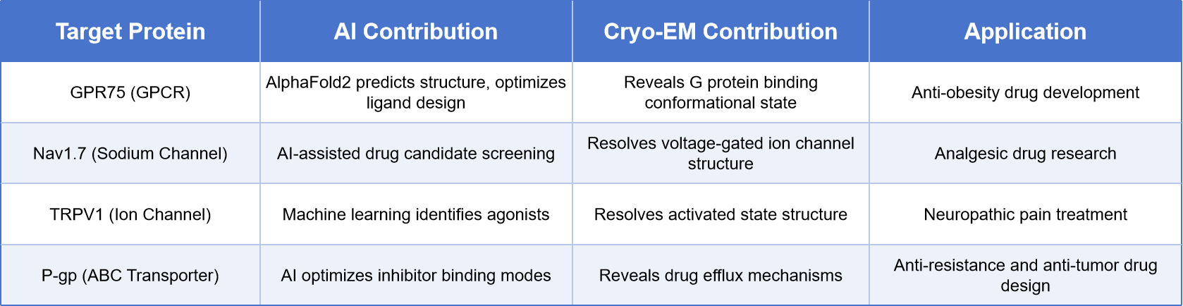 Unlocking a New Era in Membrane Protein Research: Nanodiscs Empower AI ...