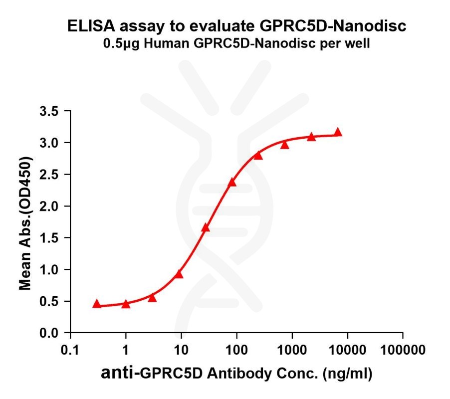 Synthetic Nanodisc-Dimabio