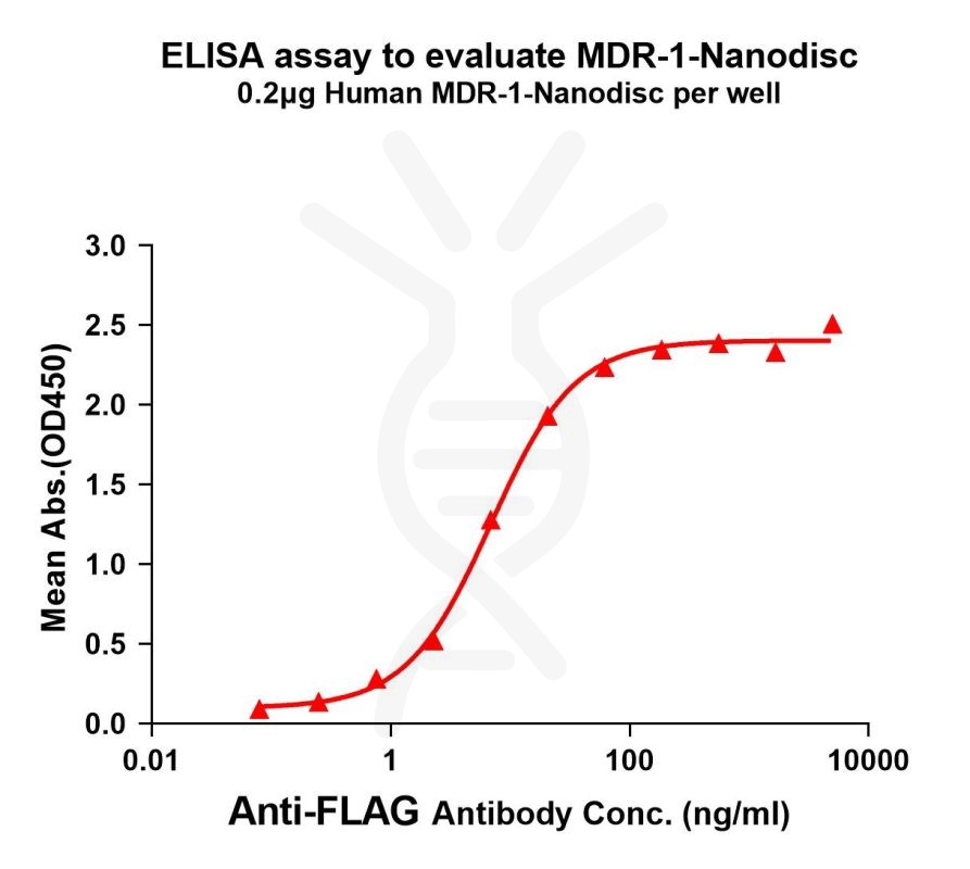Synthetic Nanodisc-Dimabio