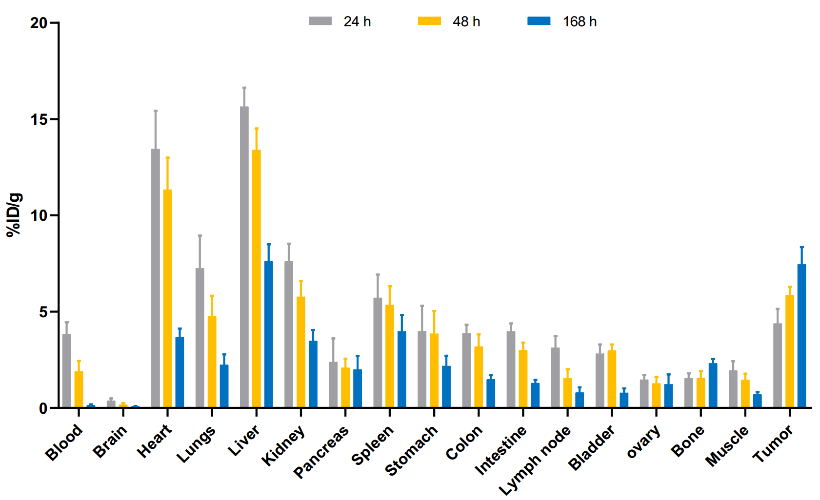 Advances in Targeting B-Cell Maturation Antigen (BCMA) for Non-Invasive ... Advances in Targeting B-Cell Maturation Antigen (BCMA) for Non-Invasive ...