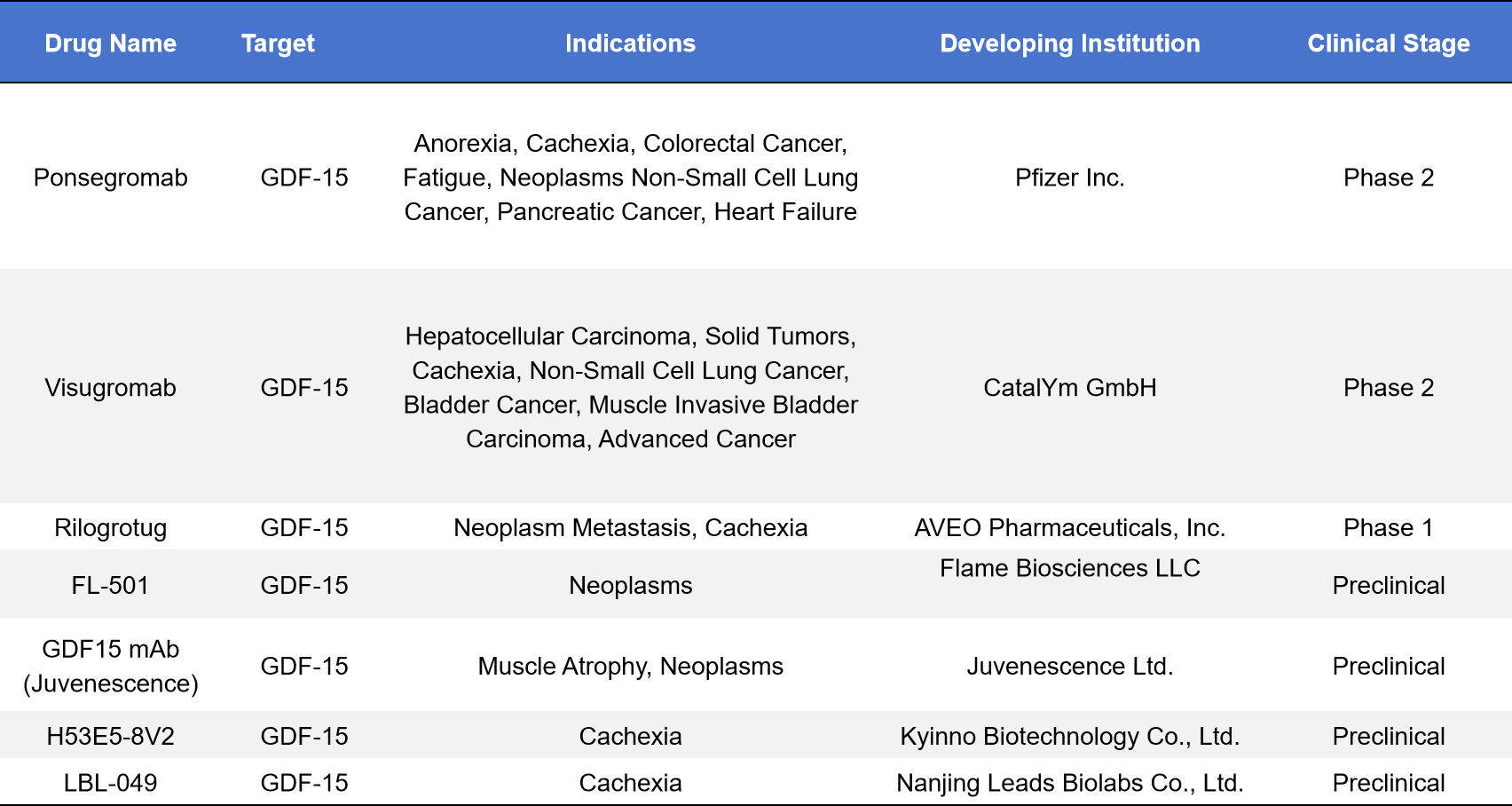 GDF-15: An Emerging Target for Obesity Treatment - DIMA Biotechnology