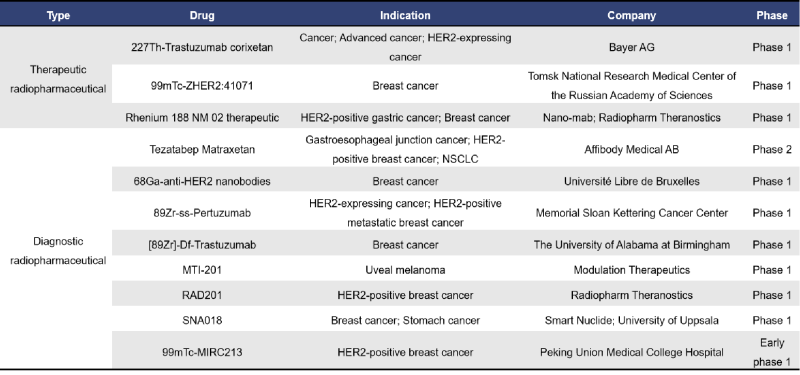 Going Nuclear: The Boom of Radiopharmaceutical Targets in 2024 - DIMA Biotechnology