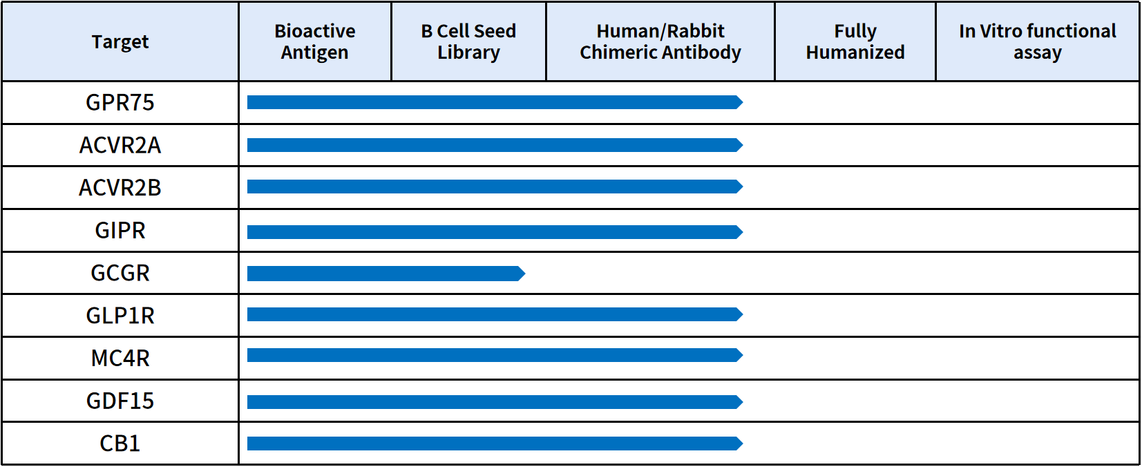 The New Race to Lose Weight: Next Generation Targets-DIMA BIOTECH
