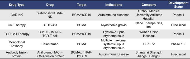 Research Progress on Targeting BCMA in Autoimmune Diseases-DIMA BIOTECH