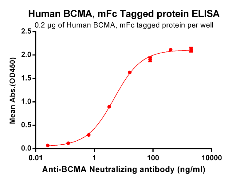 Membrane Protein Development Platform-DIMA BIOTECH