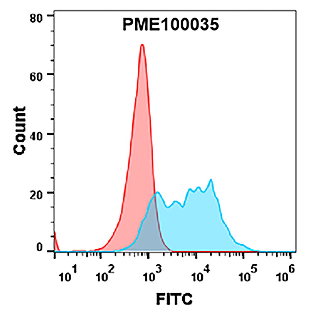 Membrane Protein Development Platform-DIMA BIOTECH