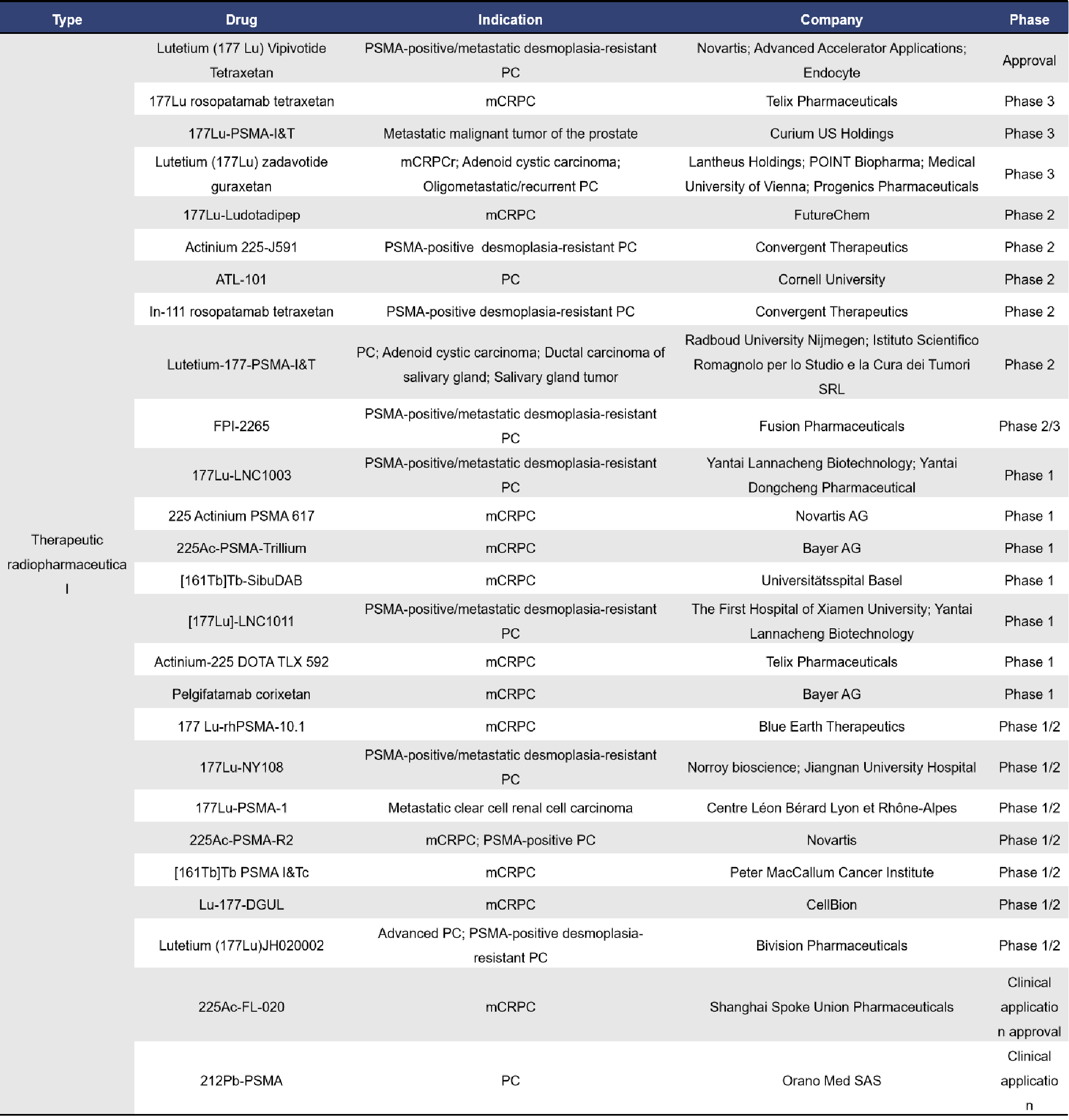 Going Nuclear: The Boom of Radiopharmaceutical Targets in 2024 - DIMA ...