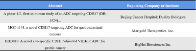 Top ADC Targets at AACR 2026: HER2, CLDN18.2, TROP2