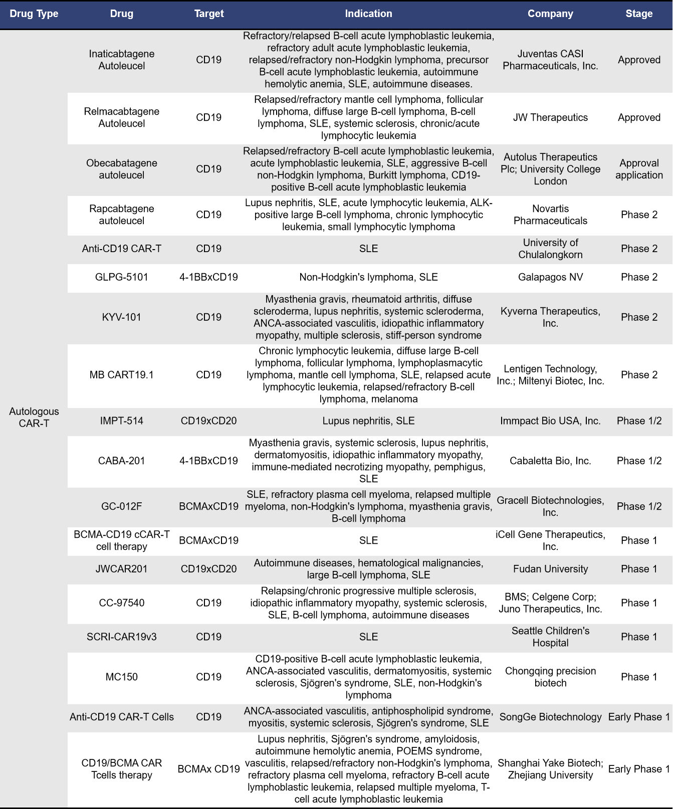 Advances in Drug Research for SLE Therapy-DIMA BIOTECH