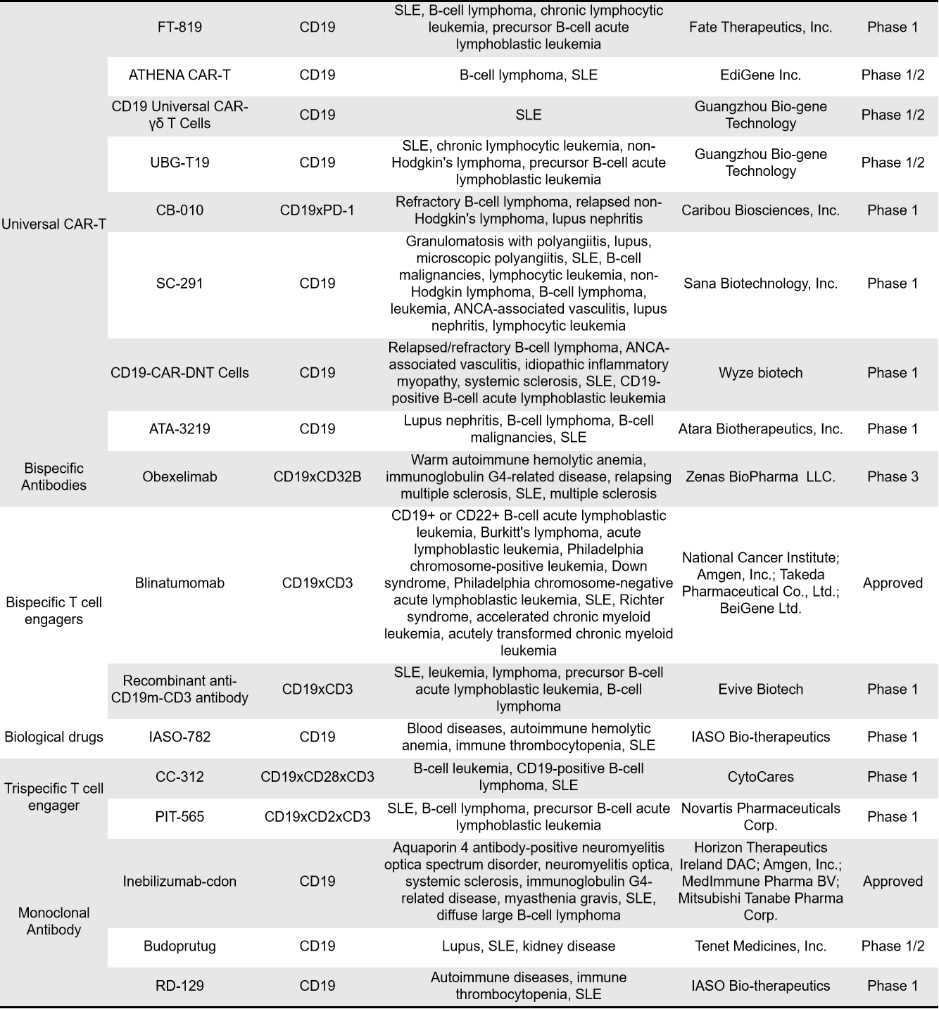 Advances in Drug Research for SLE Therapy-DIMA BIOTECH