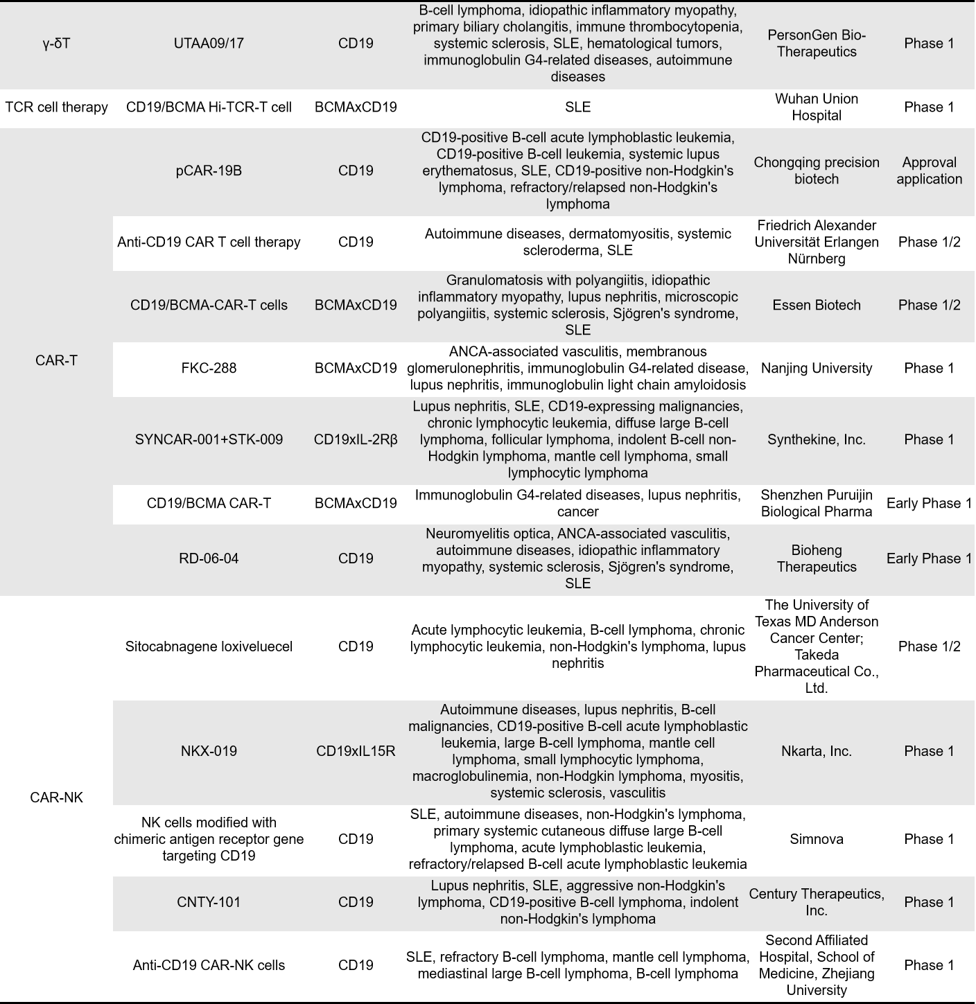 Who Dominates the Billion-Dollar Market for Systemic Lupus ...