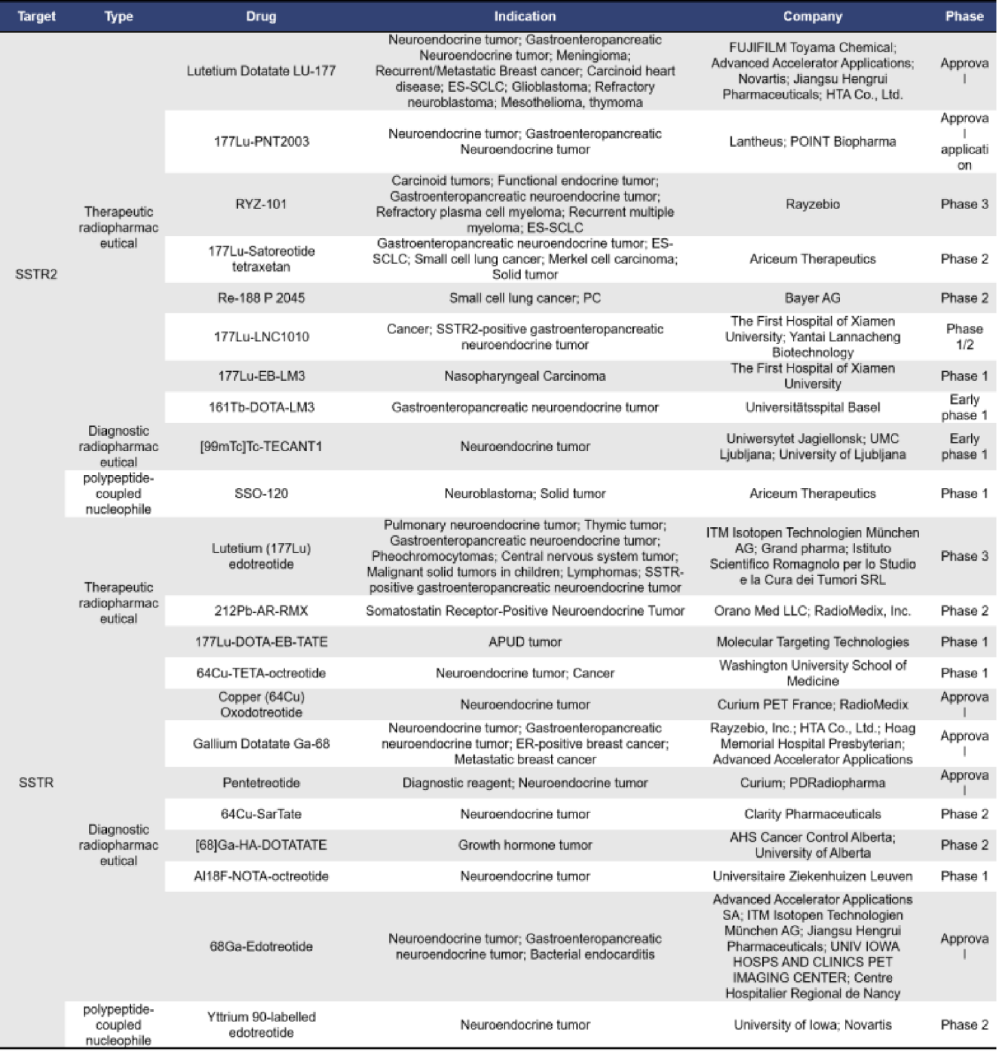 Going Nuclear: The Boom of Radiopharmaceutical Targets in 2024 - DIMA Biotechnology