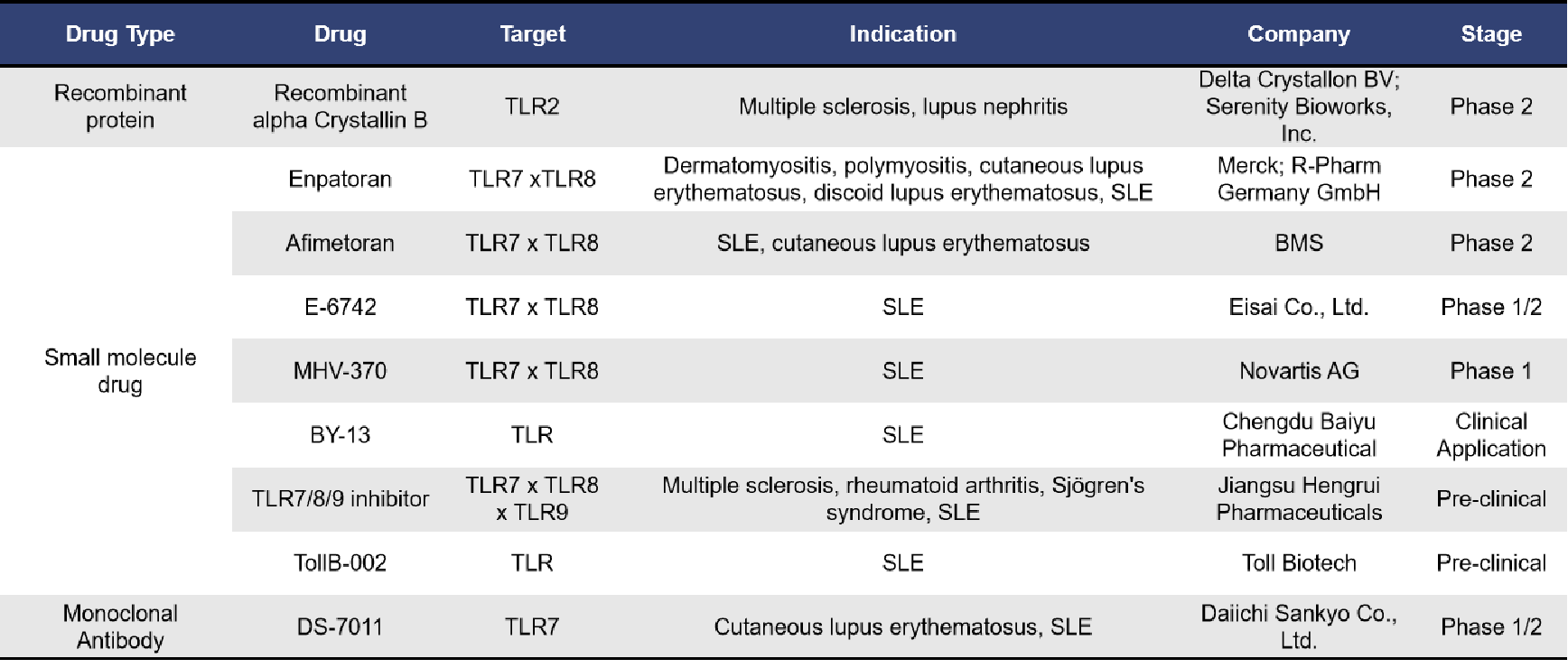 Who Dominates the Billion-Dollar Market for Systemic Lupus ...