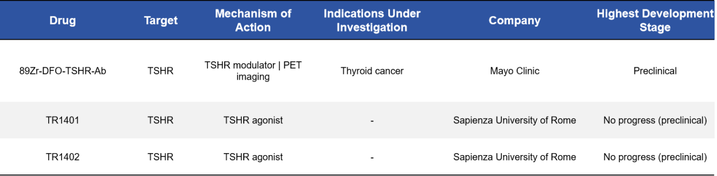TSHR as a Strategic Therapeutic Target in Thyroid Diseases - Mechanisms ...