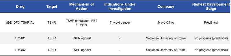 TSHR as a Strategic Therapeutic Target in Thyroid Diseases - Mechanisms ...