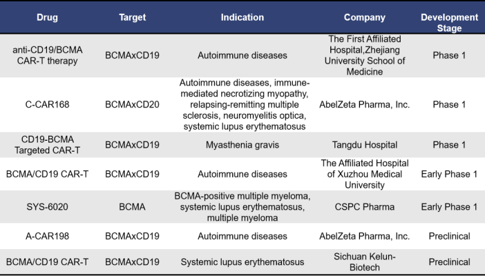 Research Progress on Targeting BCMA in Autoimmune Diseases - DIMA Biotechnology