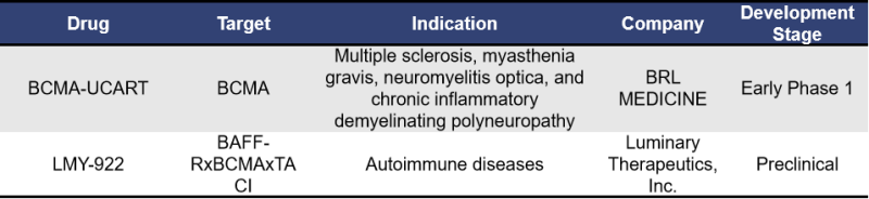 Research Progress on Targeting BCMA in Autoimmune Diseases-DIMA BIOTECH