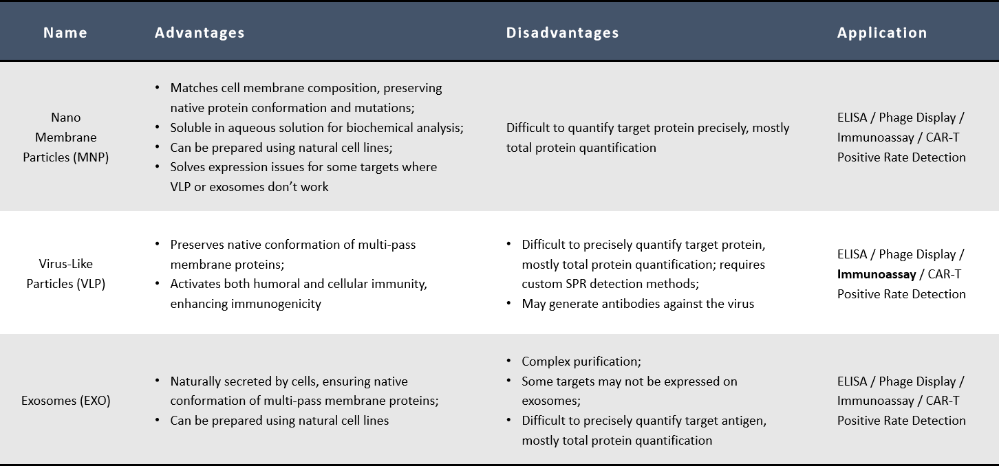 Membrane Protein Development Platform-DIMA BIOTECH