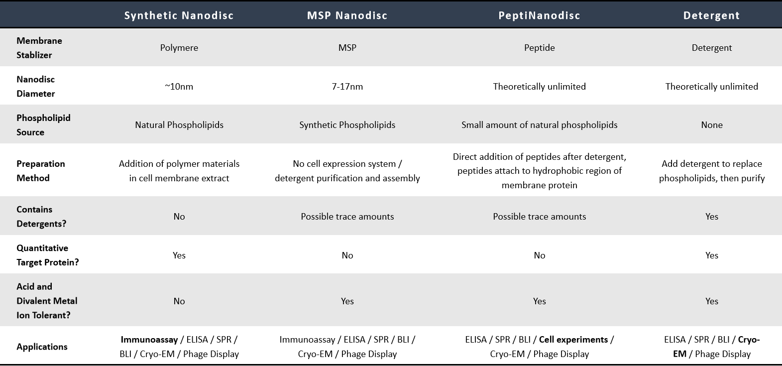 Membrane Protein Development Platform-DIMA BIOTECH