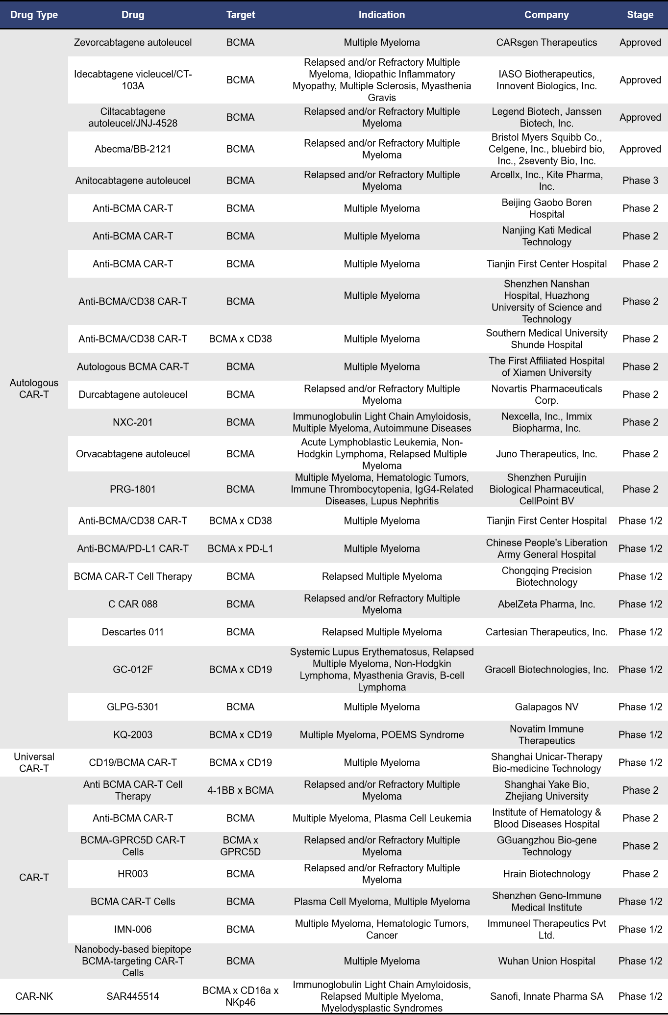 Research Progress on BCMA-Targeted Therapies in Multiple Myeloma-DIMA ...