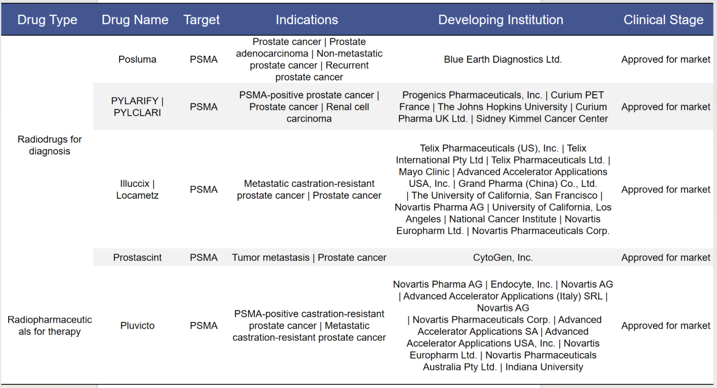 PSMA: A Key Target for Radiotherapy & Diagnosis in Prostate Cancer-DIMA ...