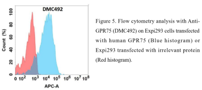 GPR75 – An Emerging Target for Weight‑Loss Drugs-DIMA BIOTECH