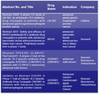 Emerging Trends: ADC Drug Targets to Watch at ASCO 2024 - DIMA Biotechnology