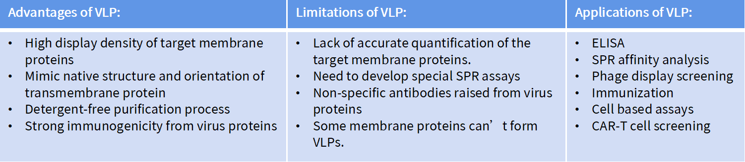 DiMProTM Full Length Transmembrane Proteins - DIMA Biotechnology