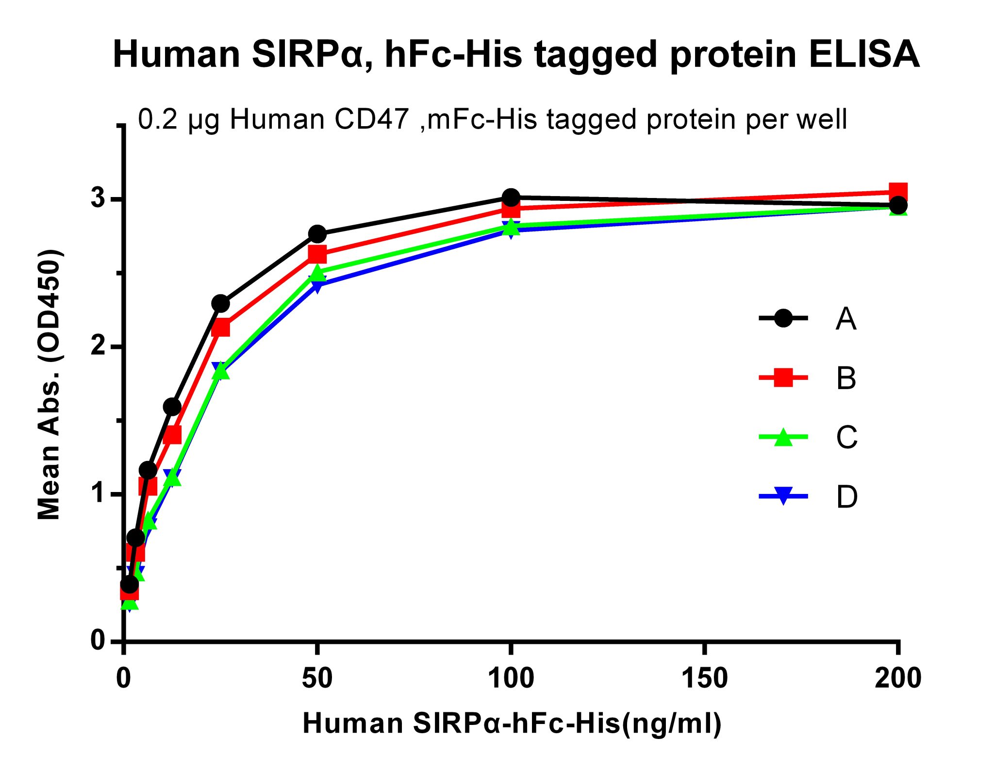 Case Study on Membrane Protein