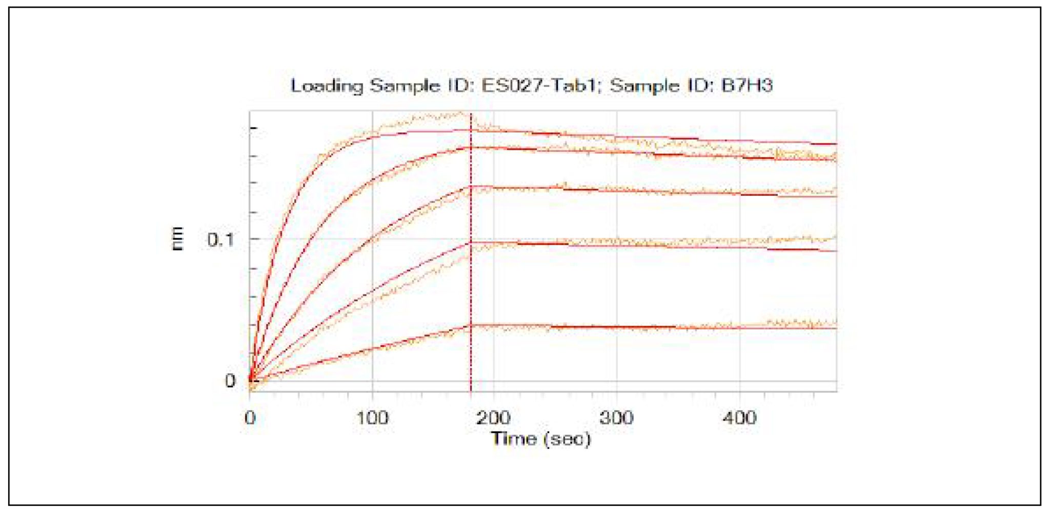 Solutions for ADC Drug Development