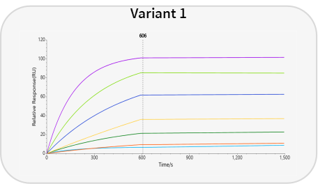 DiLibraryTM mammalian display platform - DIMA Biotechnology