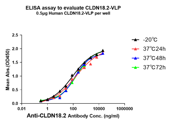 Product case studies - DIMA Biotechnology